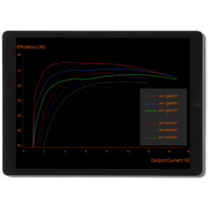 FTEX IoT Controller Bundle